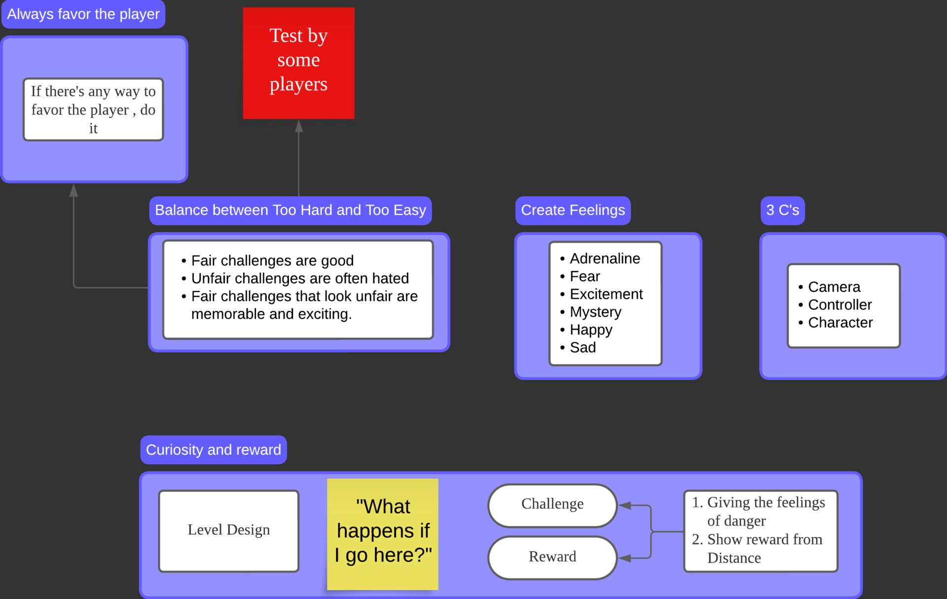 Rifat Ahammed - Game Overview