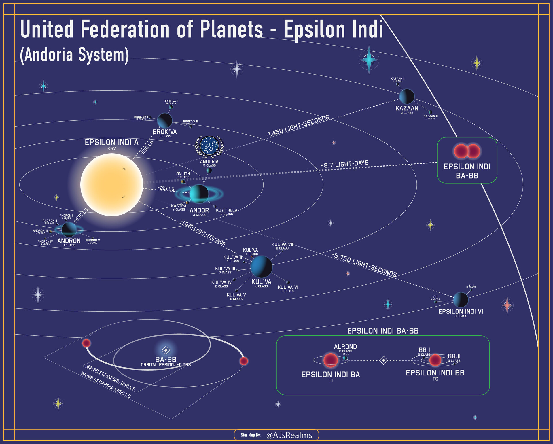 ArtStation - Federation System Map (Andoria)