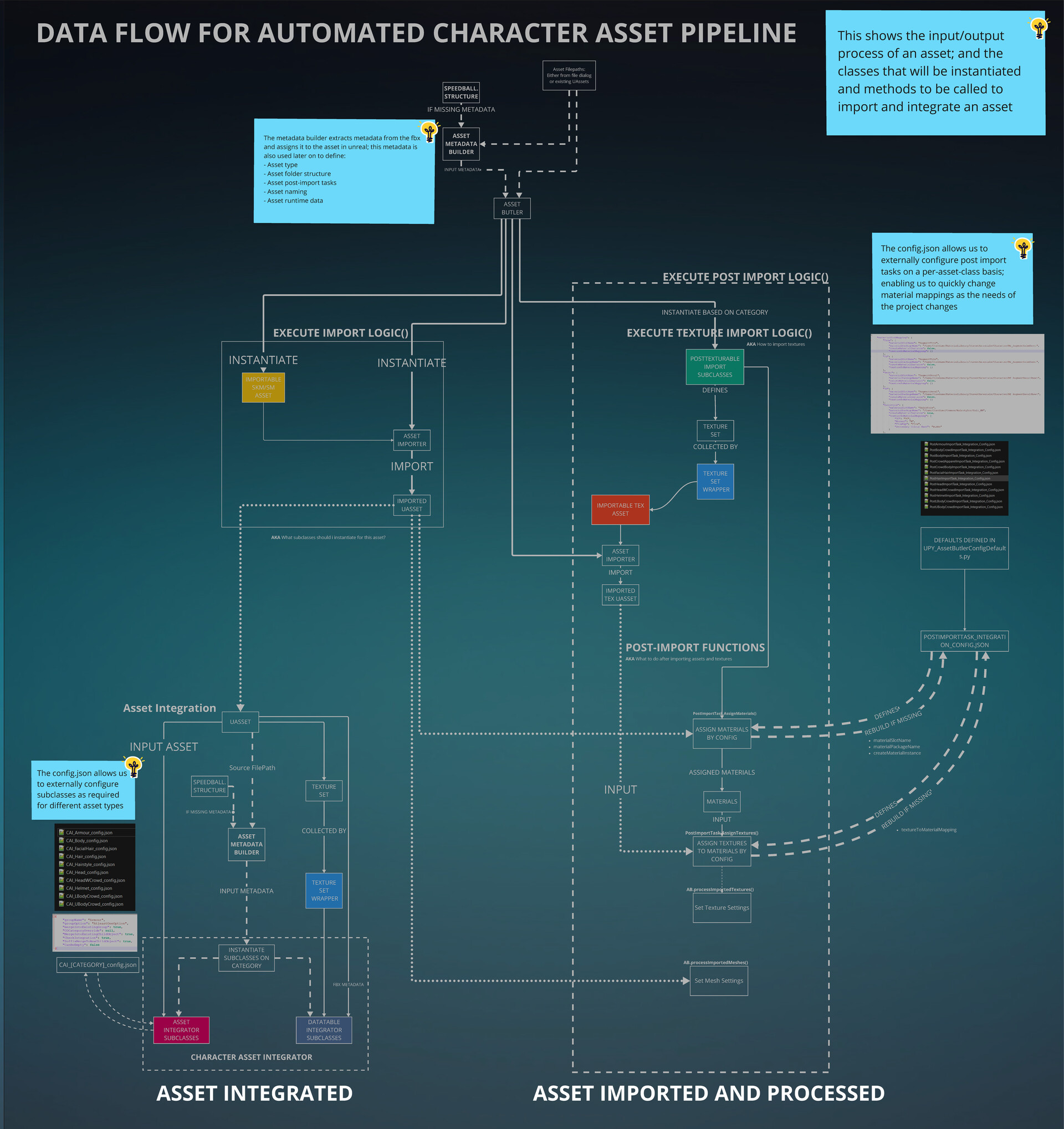 Jason Yong - Character Asset Pipeline - Speedball