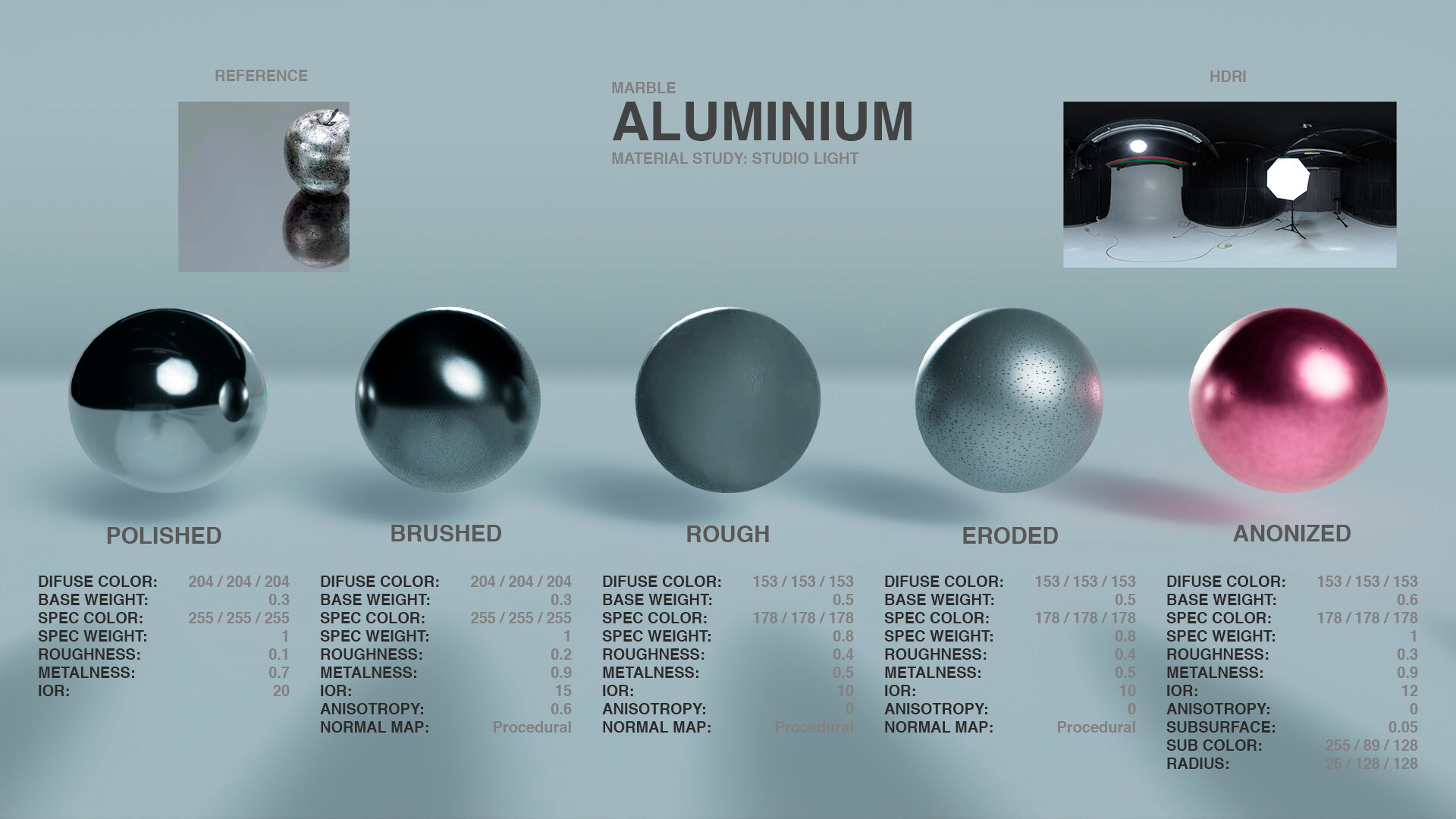 ArtStation - PBR material study - Aluminium