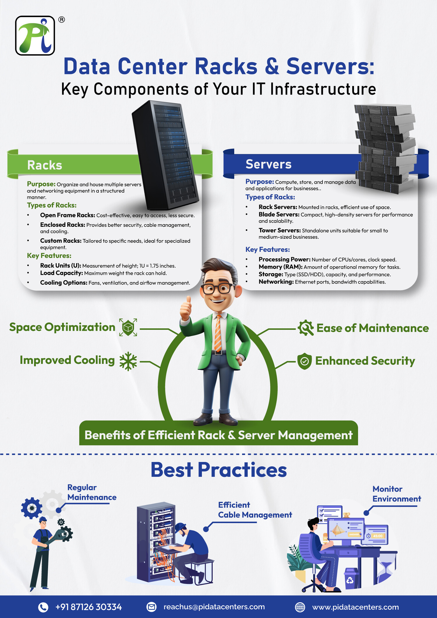 Rajesh Raj Madha - Rajesh Raj Portfolio