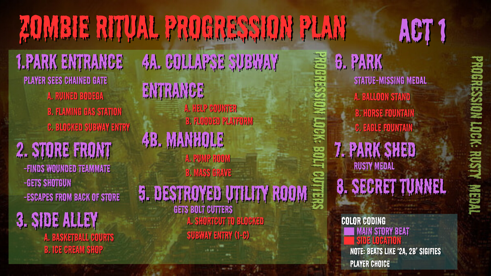 Tim Sparks - "Zombie Ritual" - Mock Level Progression Plan