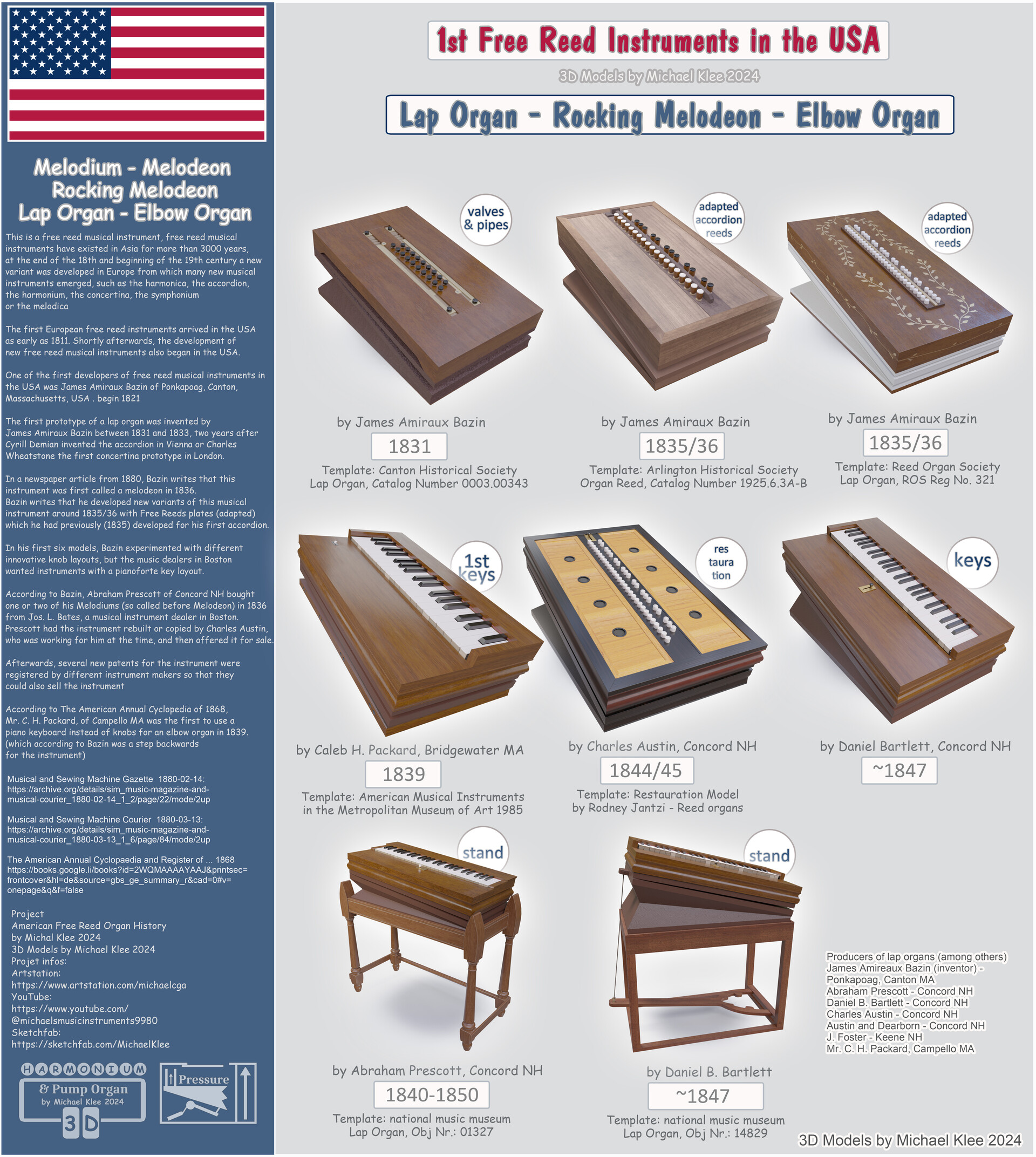 Michael Klee - USA Free Reed Organ History - James Amiraux Bazin ...