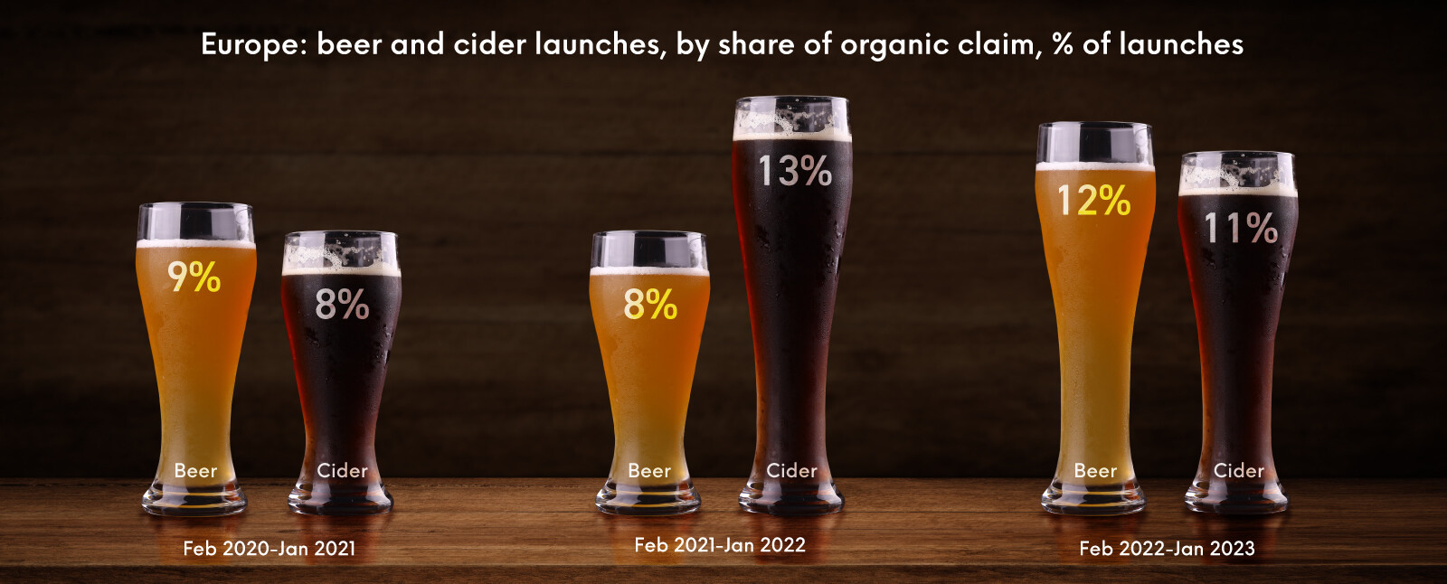 Johnny Belluomini - Beer and Cider Infographic