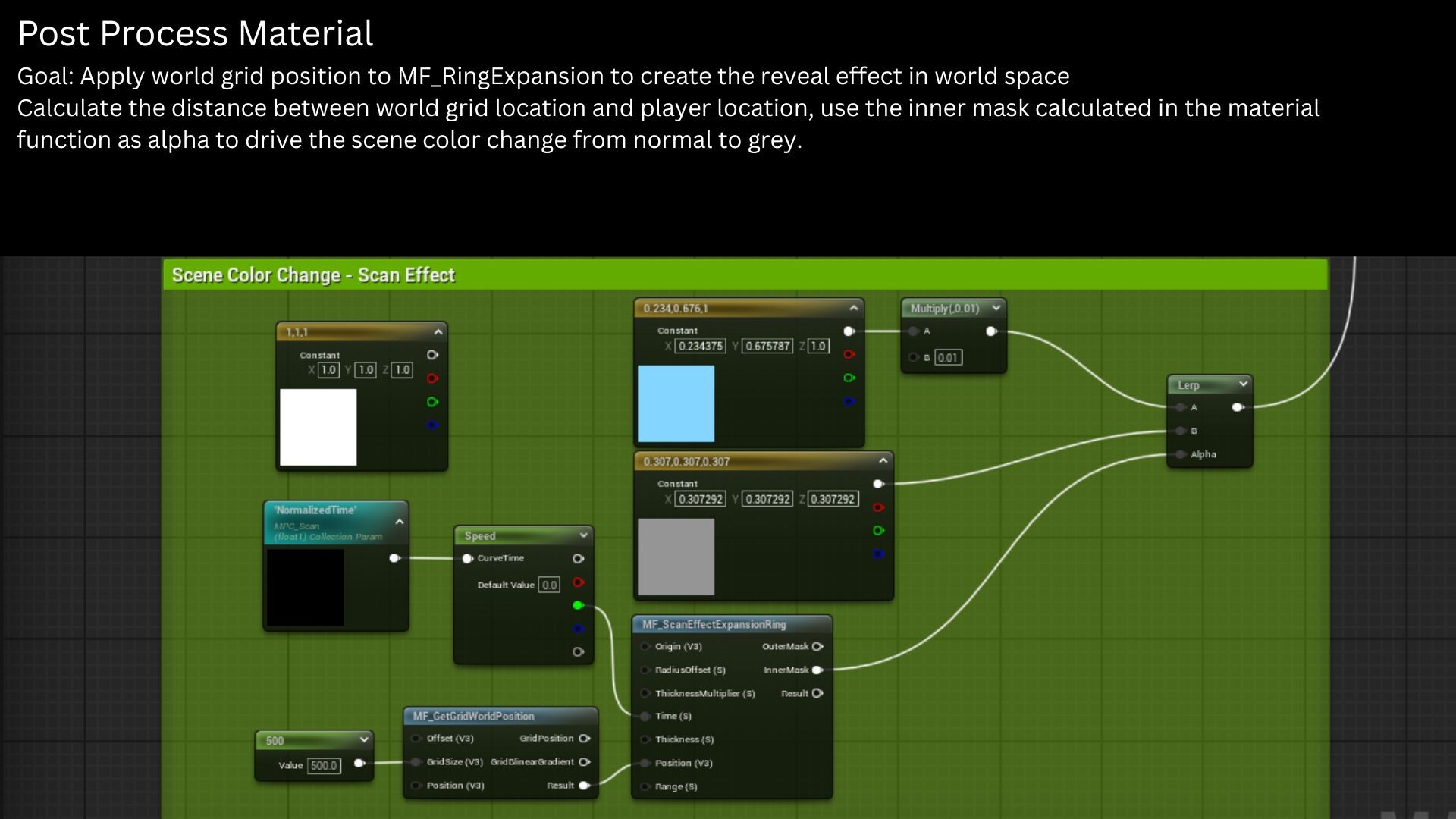 Leila Chai - Unreal Post Process Effect