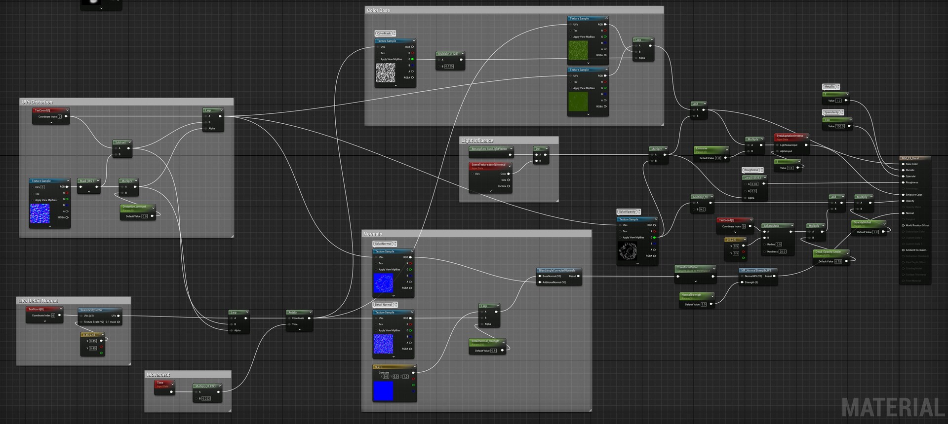 John Emerson - Workflow Experiments