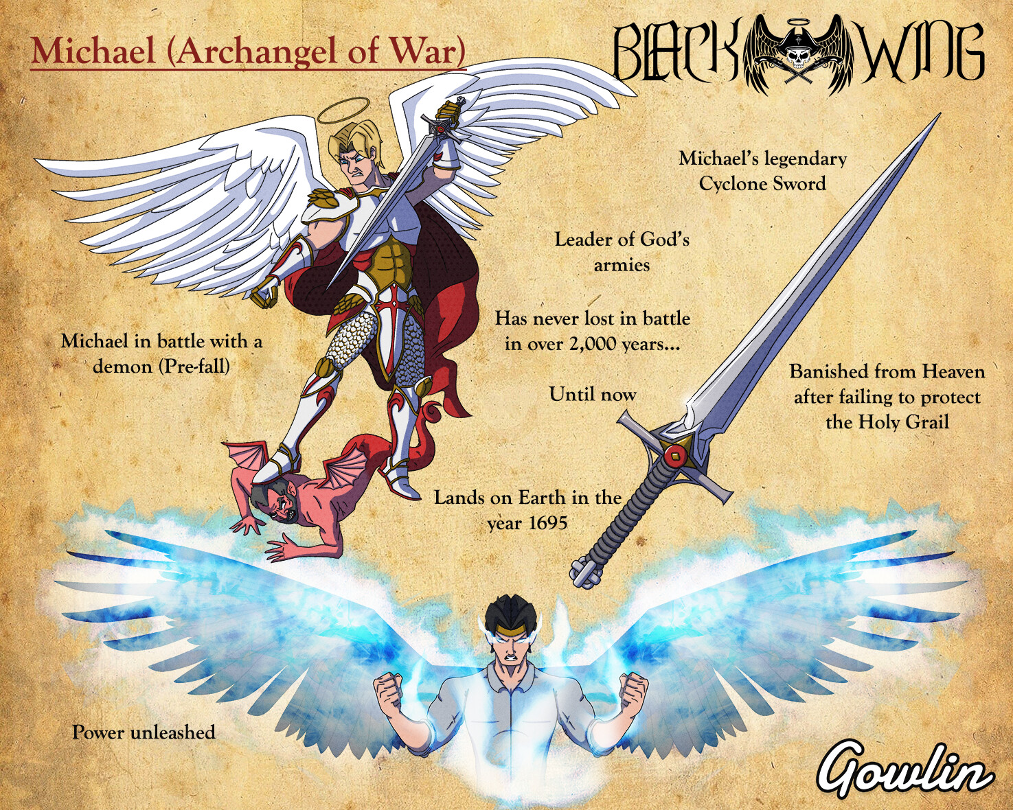 Archangel Of War