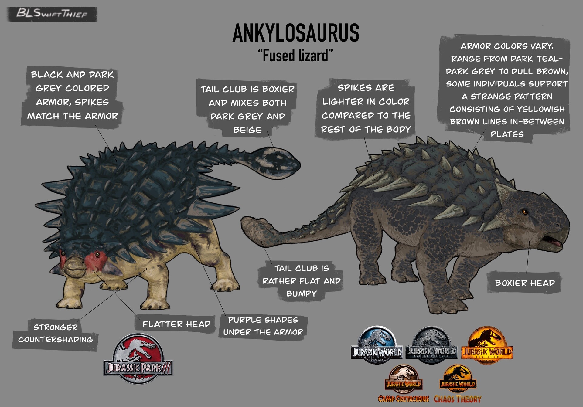 ArtStation - Hollywood Ankylosaurus study