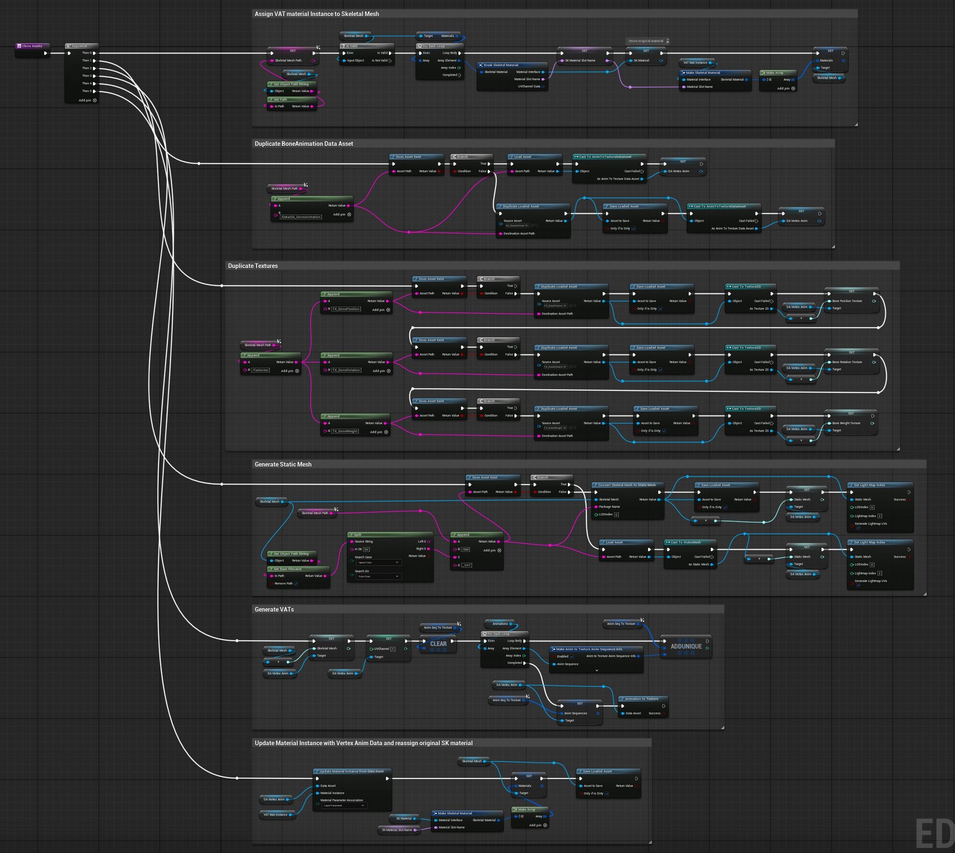 Isaac Oster - Zombie Horde with Vertex Animated Textures and HLSL in Niagara