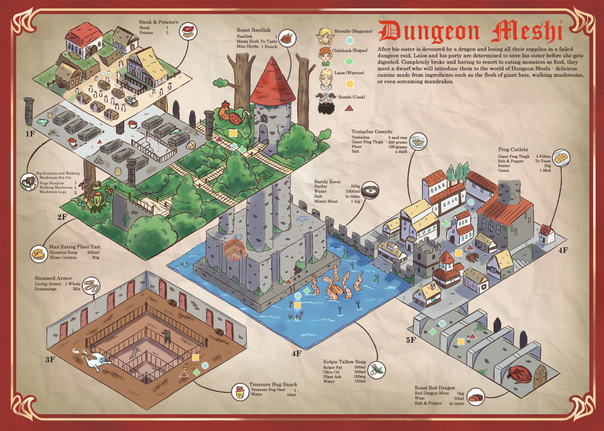 medieval dungeon layout