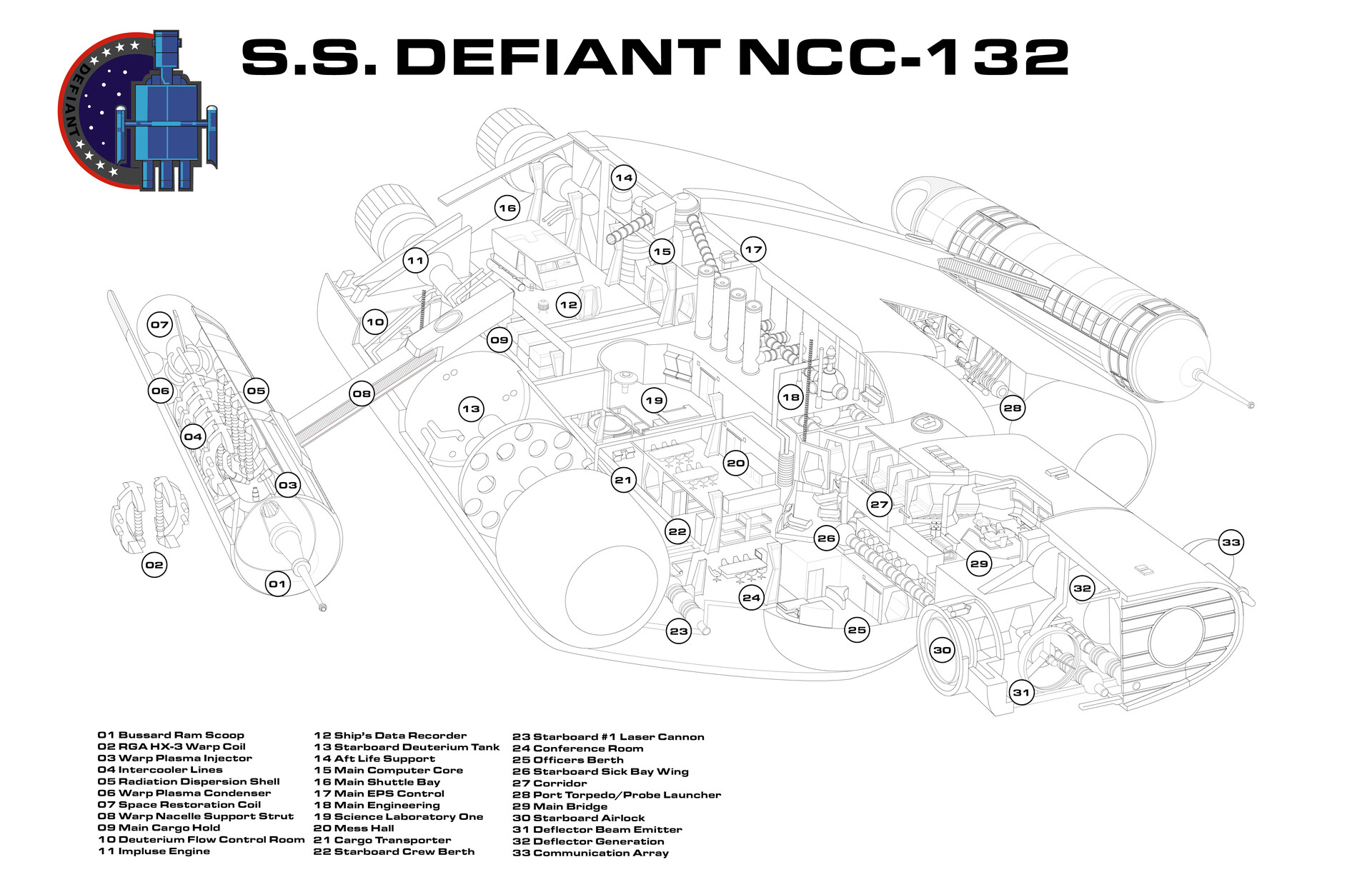ArtStation - SS Defiant WIP