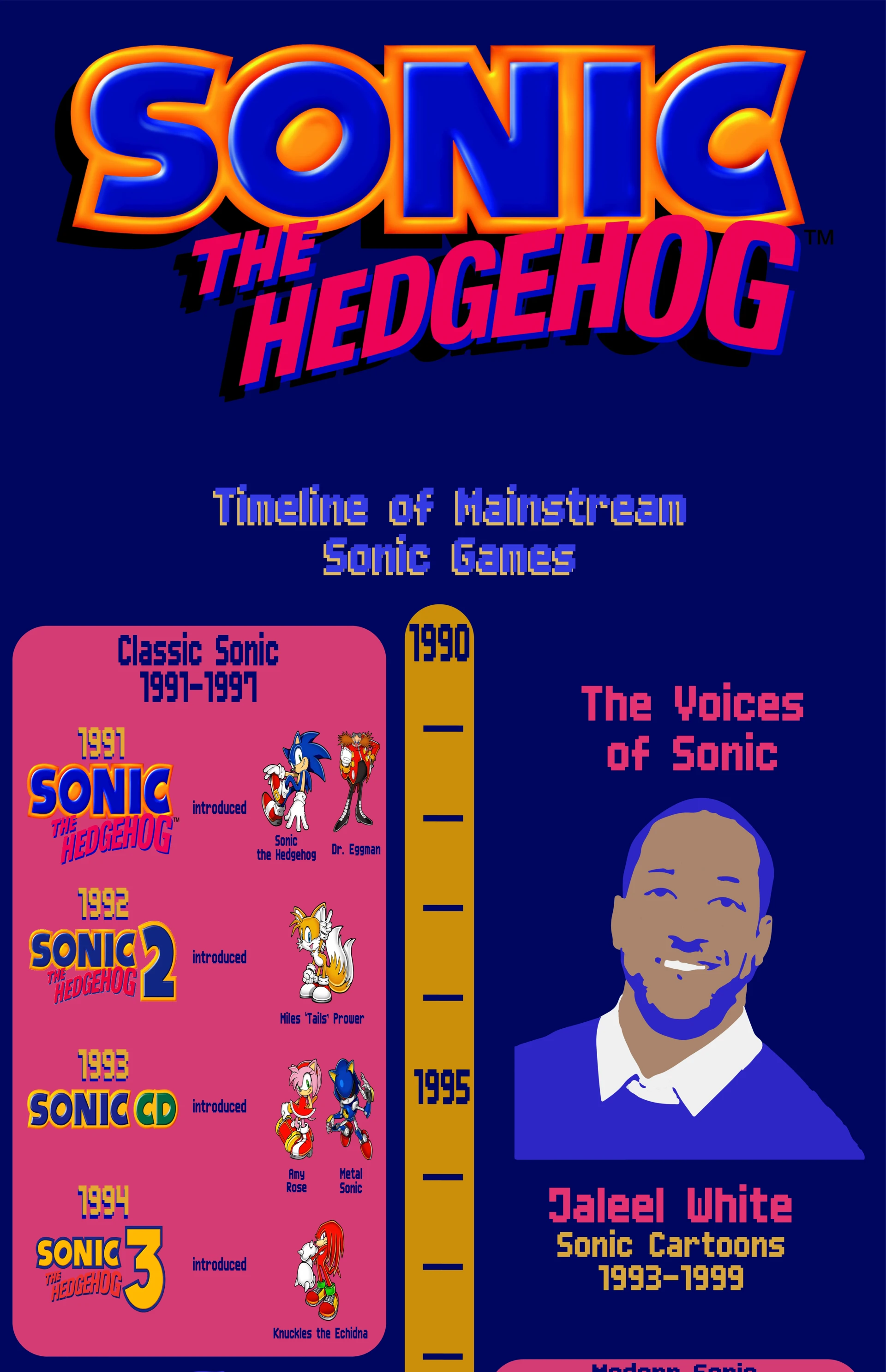 ArtStation - History of Sonic the Hedgehog