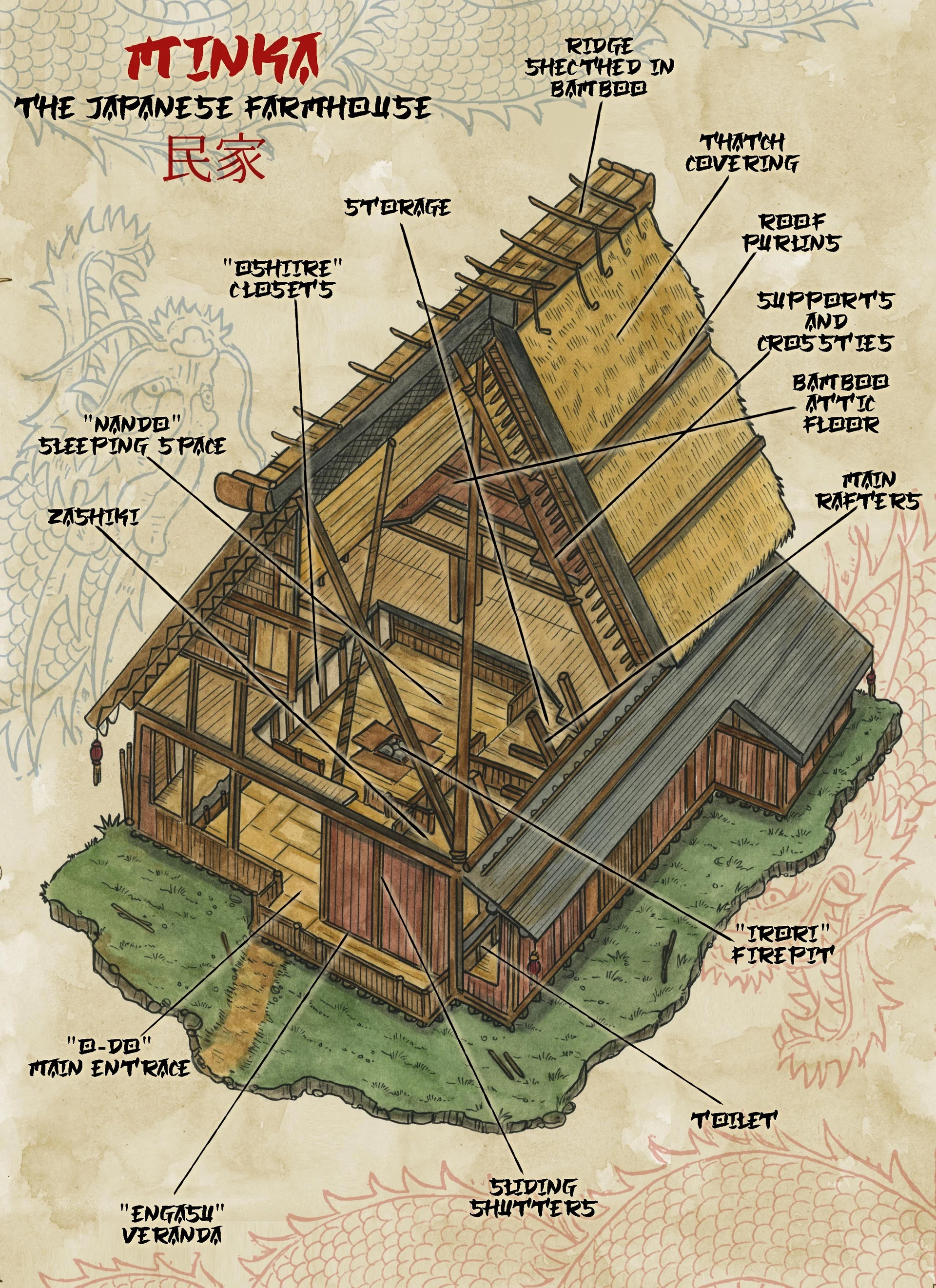 ArtStation - A section map of a MINKA, a traditional ancient Japanese ...