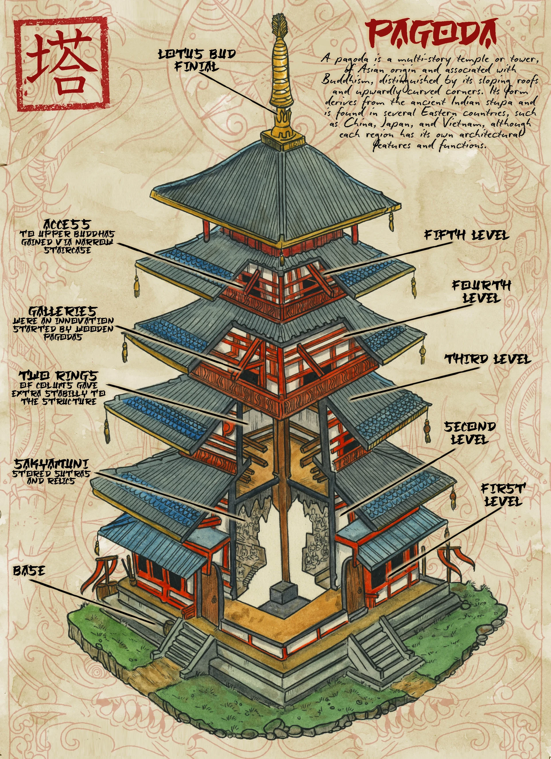 pagoda layout