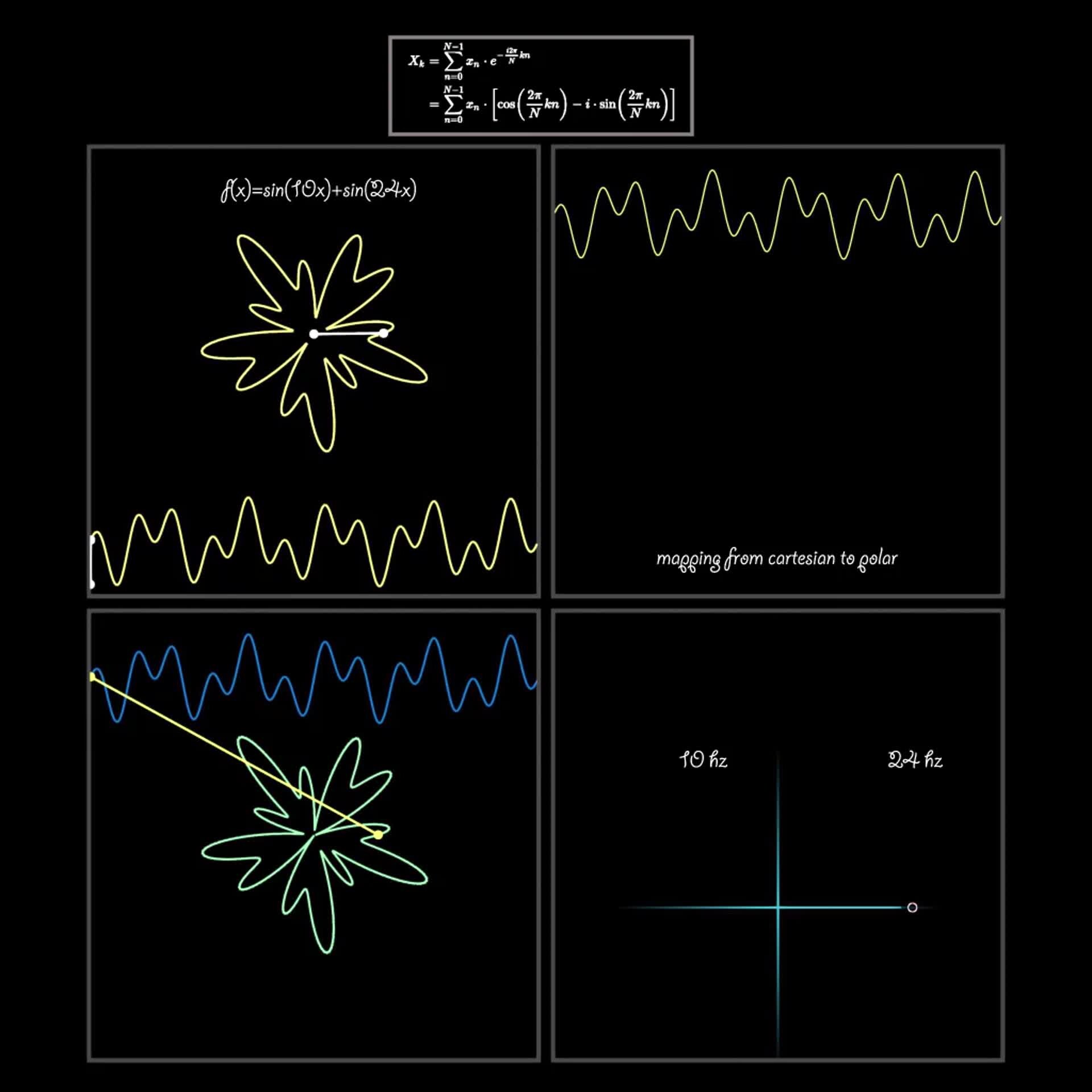 ArtStation - Latest Substance Designer experiments. 1D Fourier ...