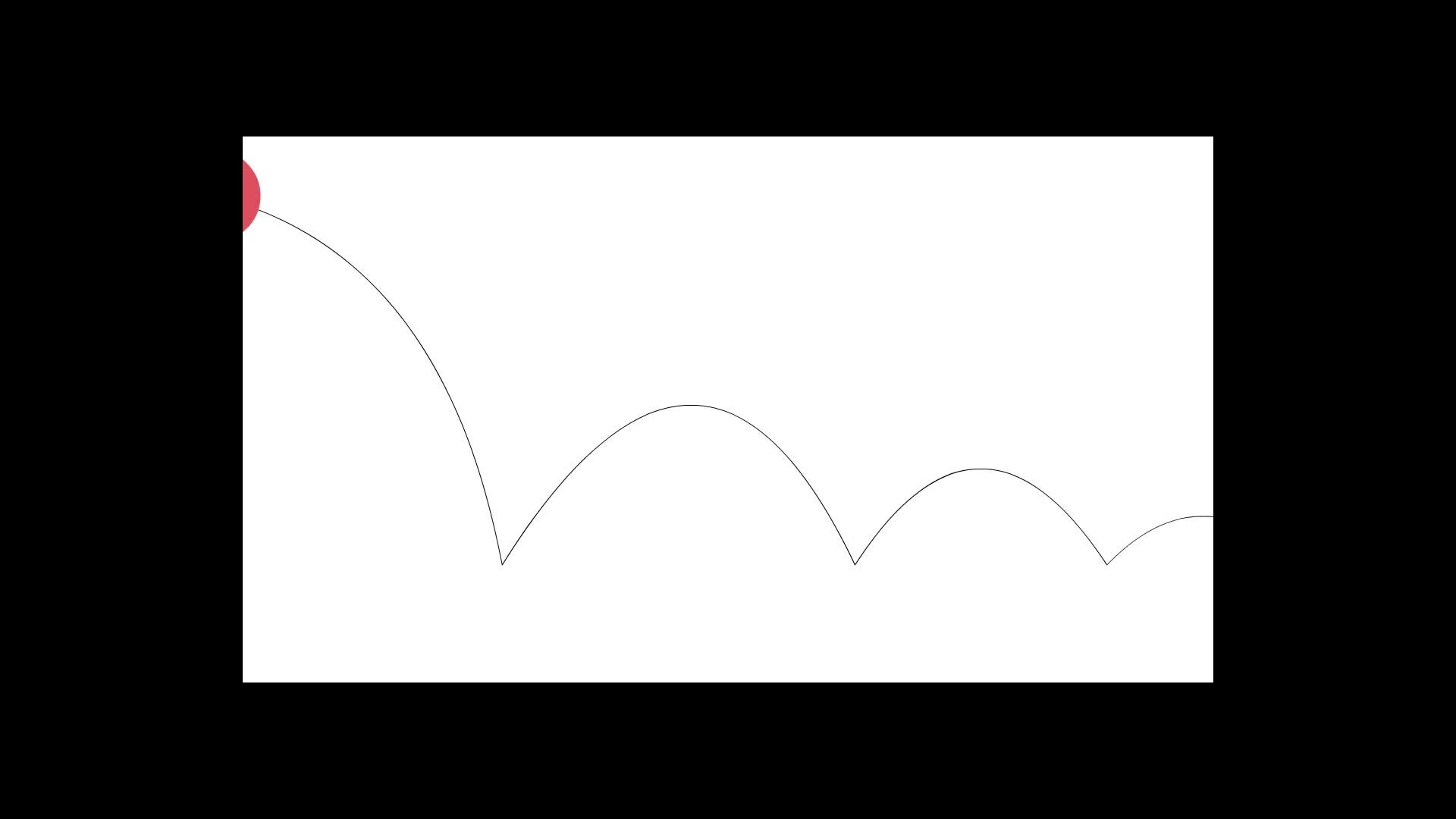 ArtStation - 2D Bouncing Ball Animation