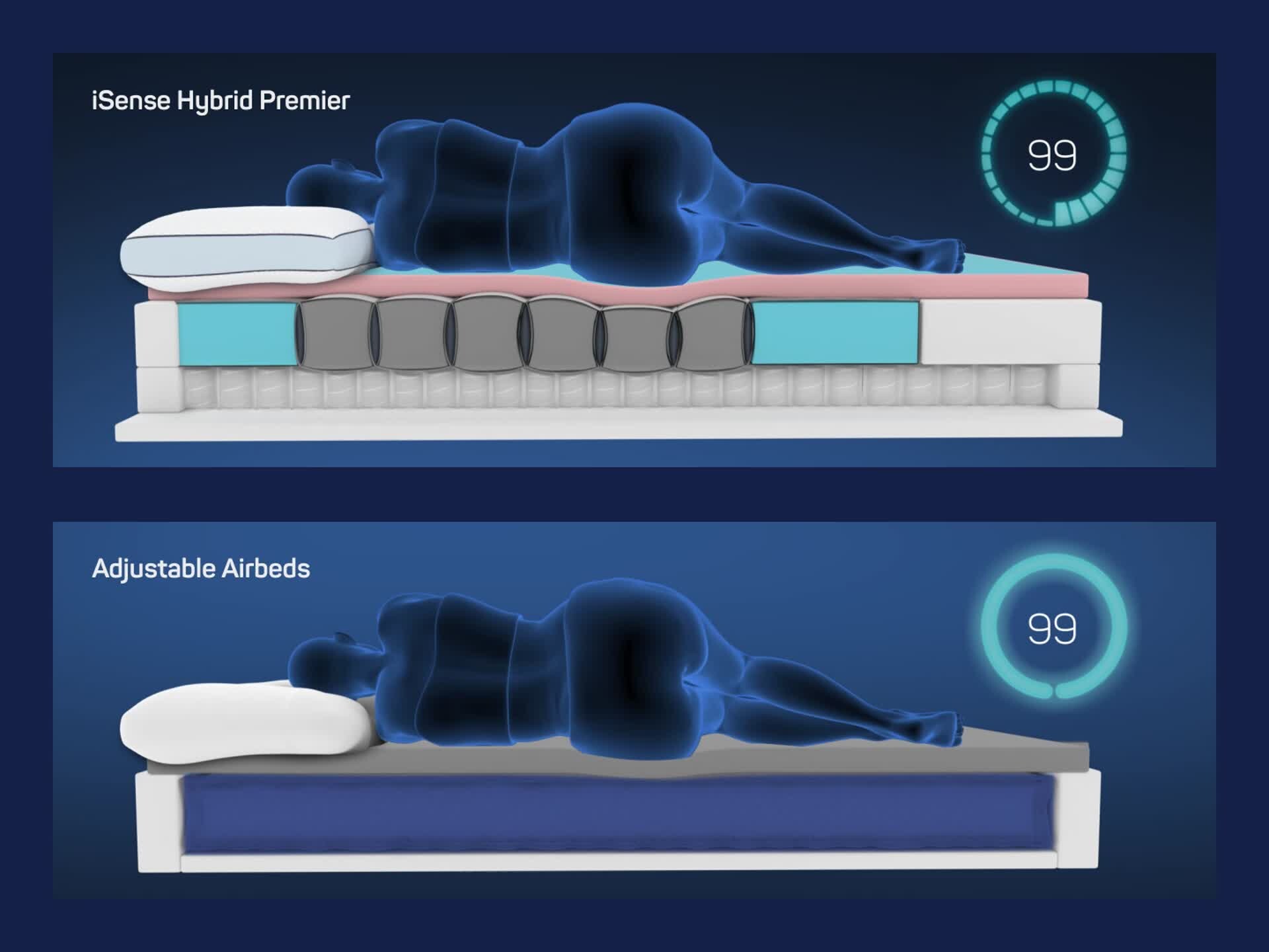 ArtStation - iSense Adjustability vs. Support