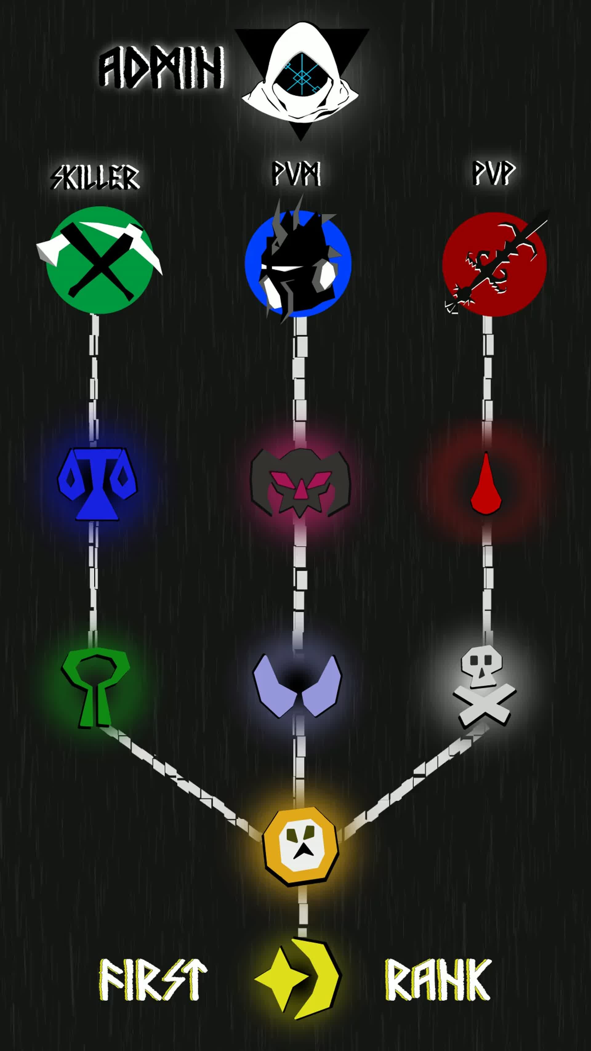 ArtStation - Ranking Guide