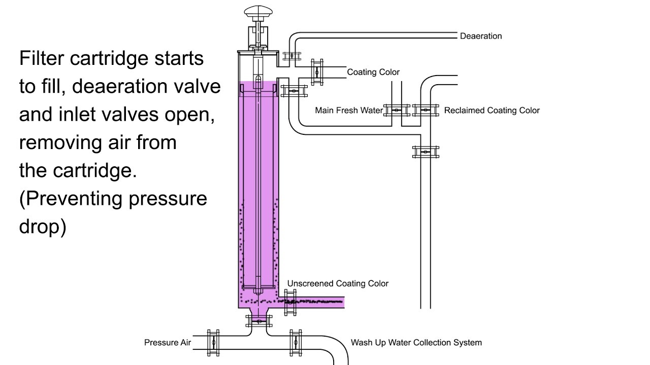 ArtStation - ECO-S Filter System Motion Graphics Video