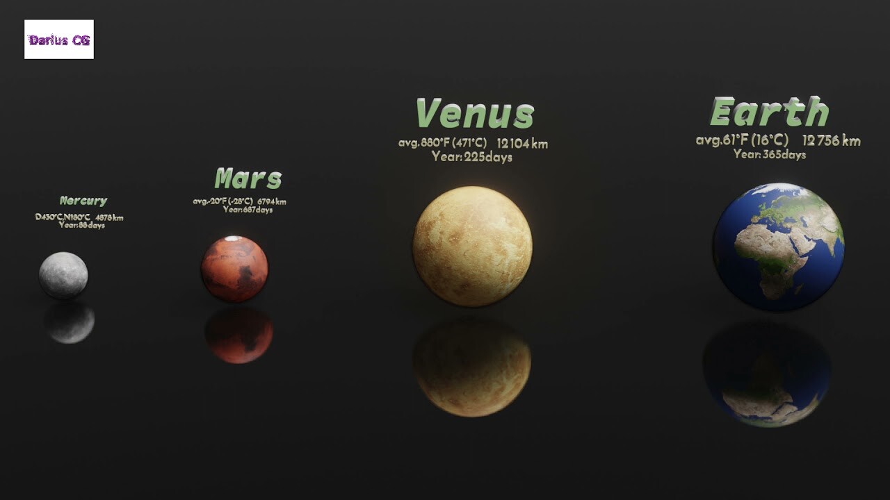 ArtStation - Solar System Planets Animation