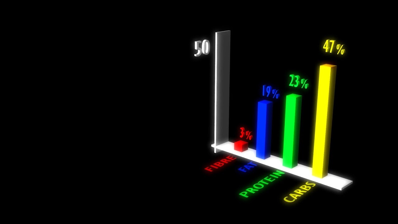 ArtStation - Progress 5: Data Chart 2