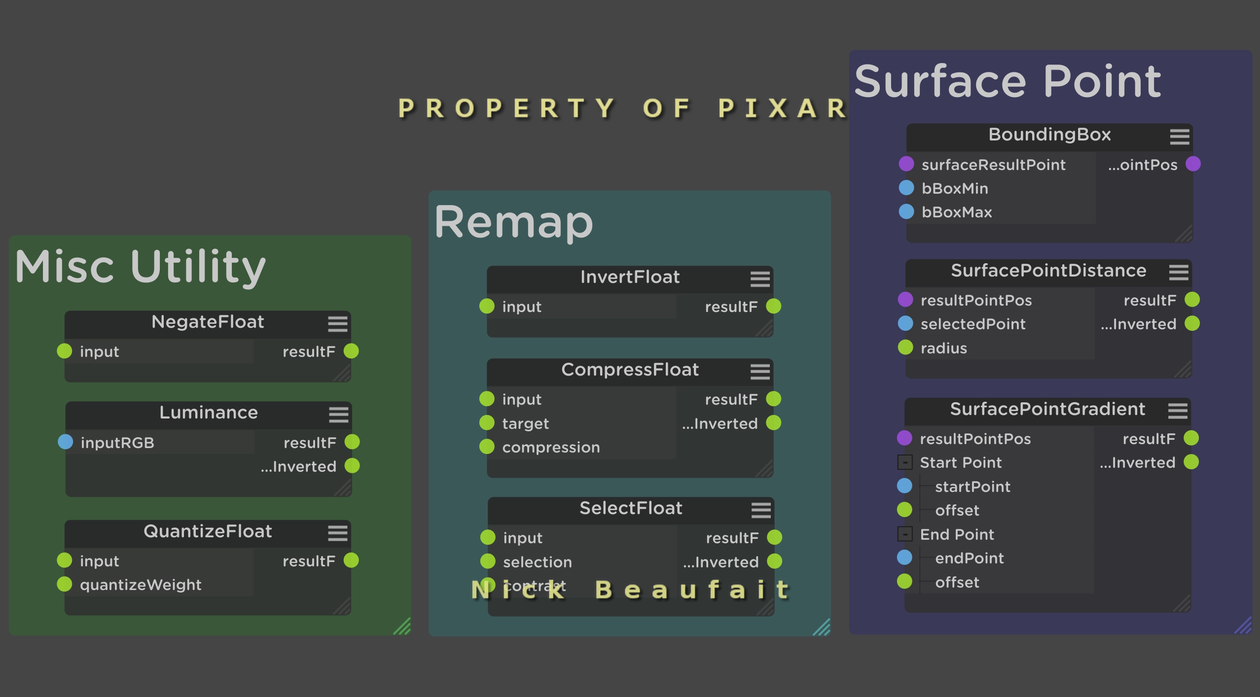 Nick Beaufait - PUP 2019