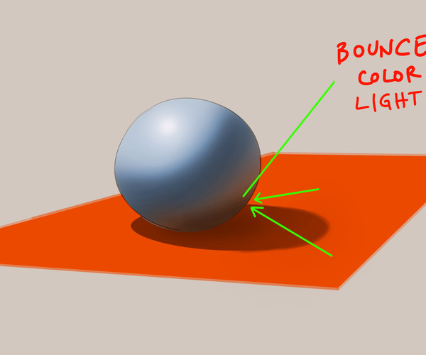 ArtStation - Rendering light and drawing facial features | Tutorials