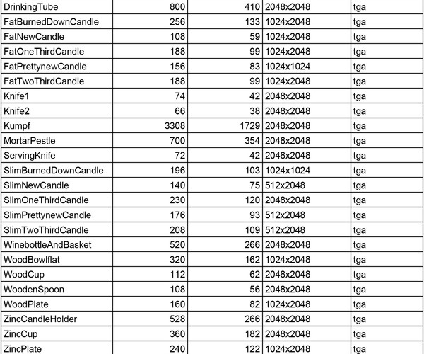 ArtStation - Medieval Interior Asset Pack | Game Assets