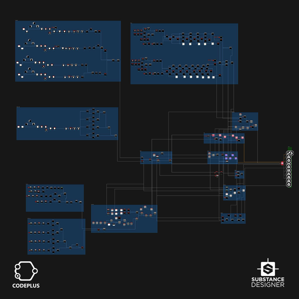 ArtStation - Goofy teeth - Substance Designer | Resources