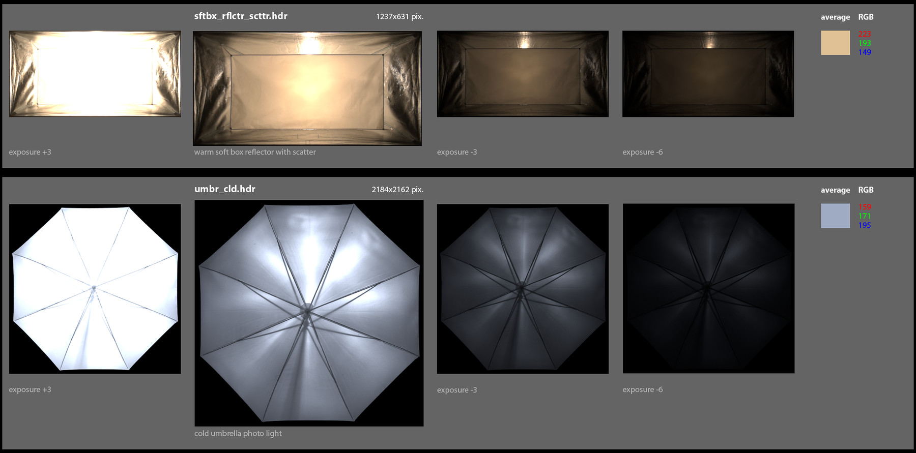 ArtStation - Photo Studio Light Plates HDRI vol 2.0 | Resources