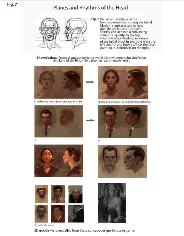 Artstation Portrait Drawing Cheat Sheet Tutorials