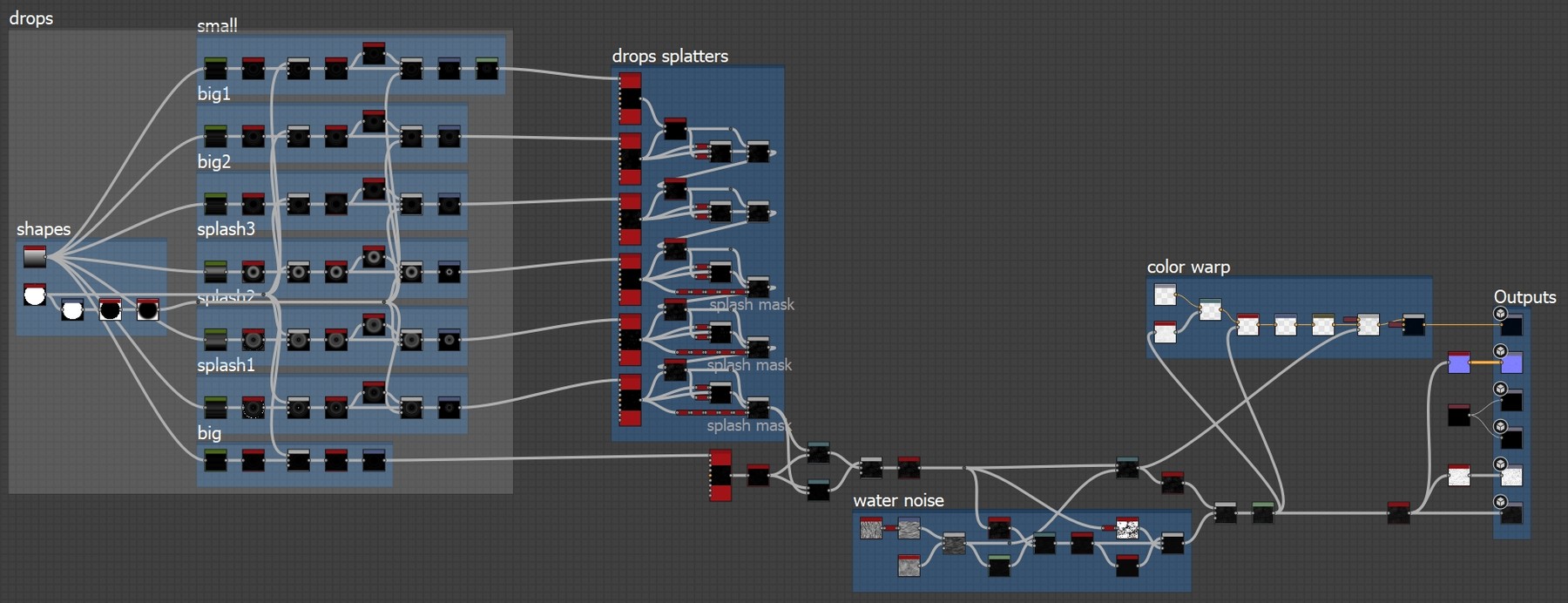 ArtStation - Raindrops - Substance Designer | Resources