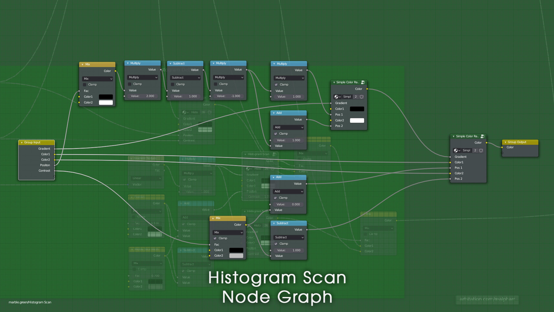 ArtStation - Histogram Scan for Blender | Resources