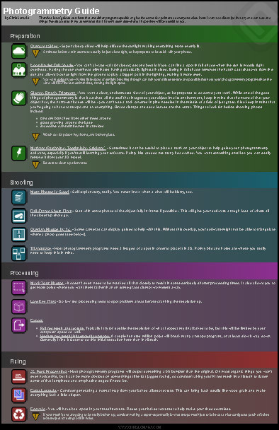 ArtStation - Photogrammetry Guide | Tutorials