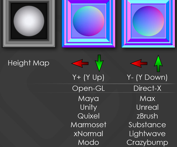 ArtStation - Field Guide To Normal Maps In The Wild | Tutorials