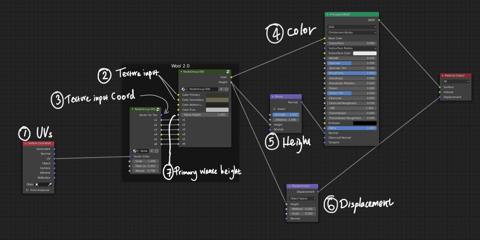 ArtStation - Procedural Wool Shader in Blender | Resources