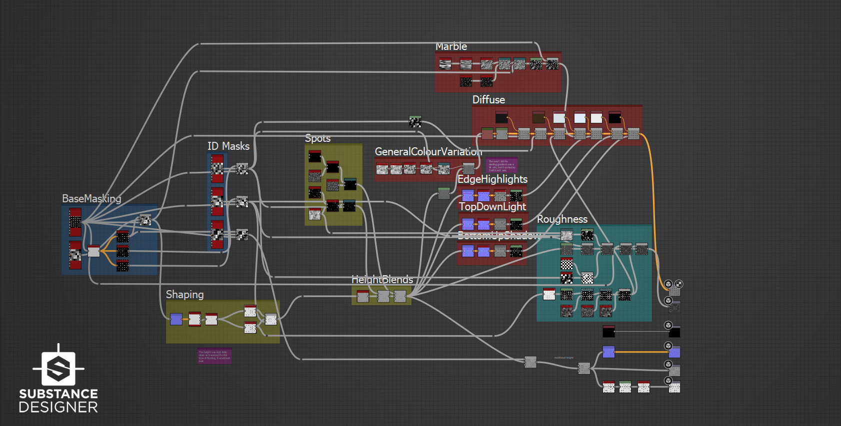 ArtStation - Substance Designer - Overwatch Material Studies 2 | Game ...