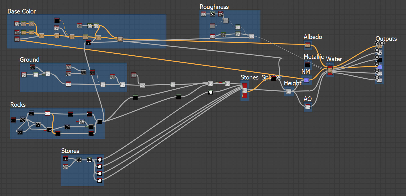 ArtStation - Procedural Ground Texture | Substance Designer | Resources