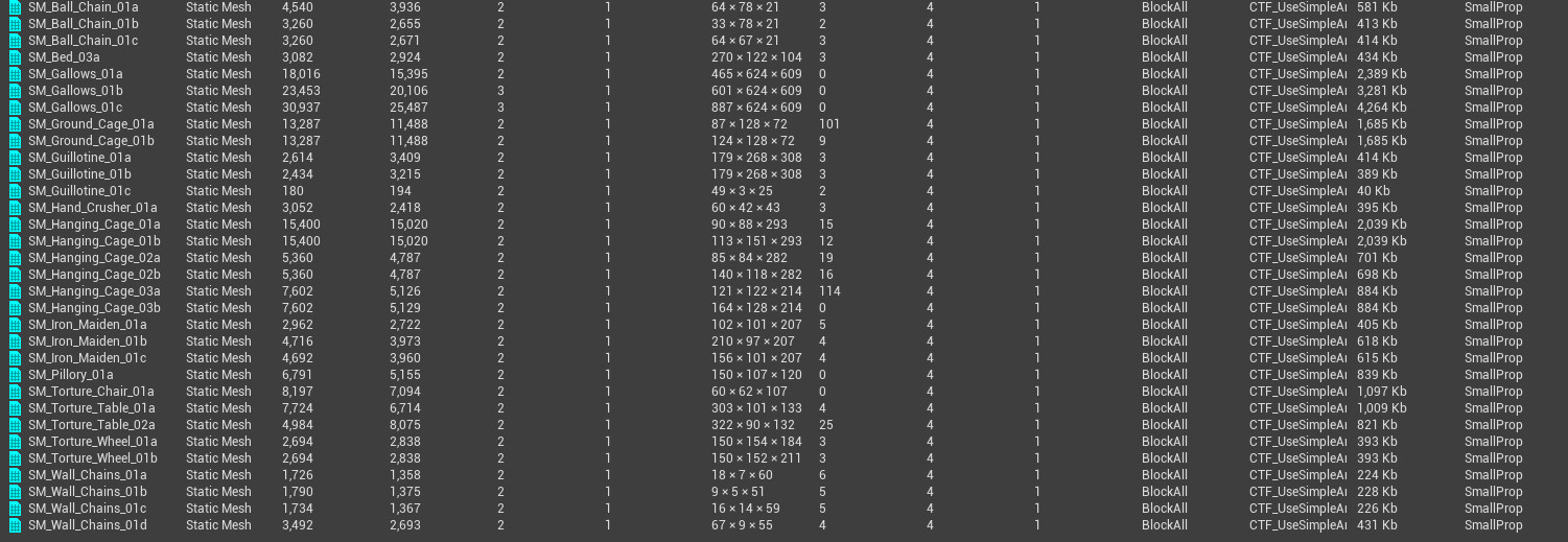 ArtStation - Medieval - VOL 2 - Torture | Game Assets