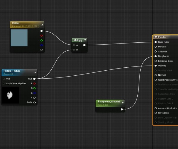 ArtStation - Puddle Generator | Game Assets