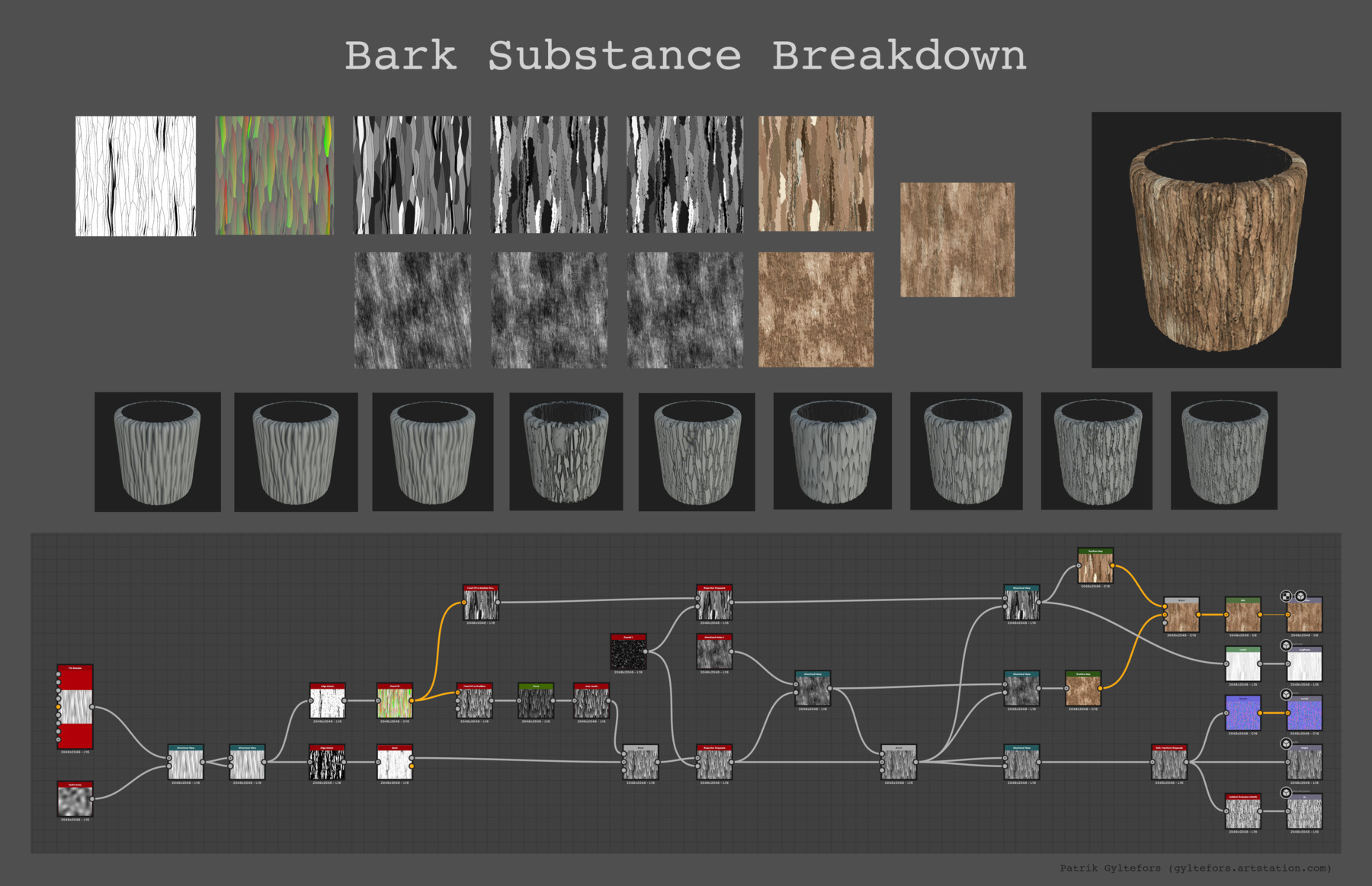 ArtStation - Bark Texture Breakdown | Tutorials