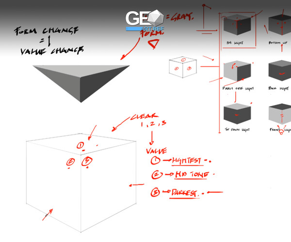 ArtStation - How to render basic forms | Tutorials
