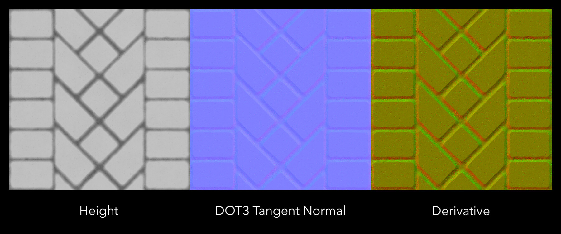 ArtStation - Height to Derivative | Resources