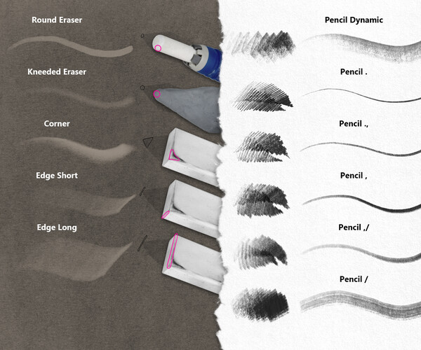 ArtStation - GRAPHITE & CHARCOAL SET - Hyper realistic brushes for ...