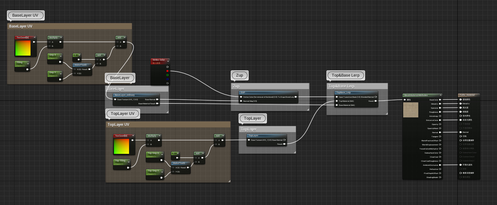 ArtStation - unrealengine Smart material | moss&snow | Game Assets