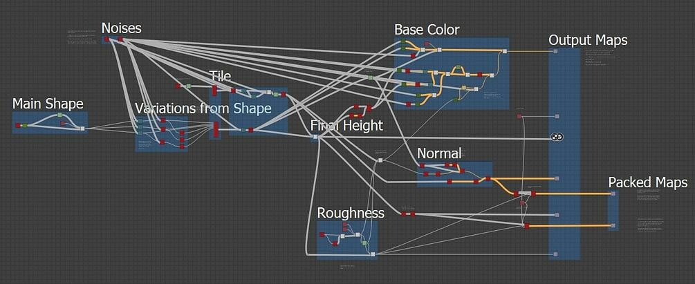 ArtStation - Substance Designer Coral B material .sbs file and Marmoset ...