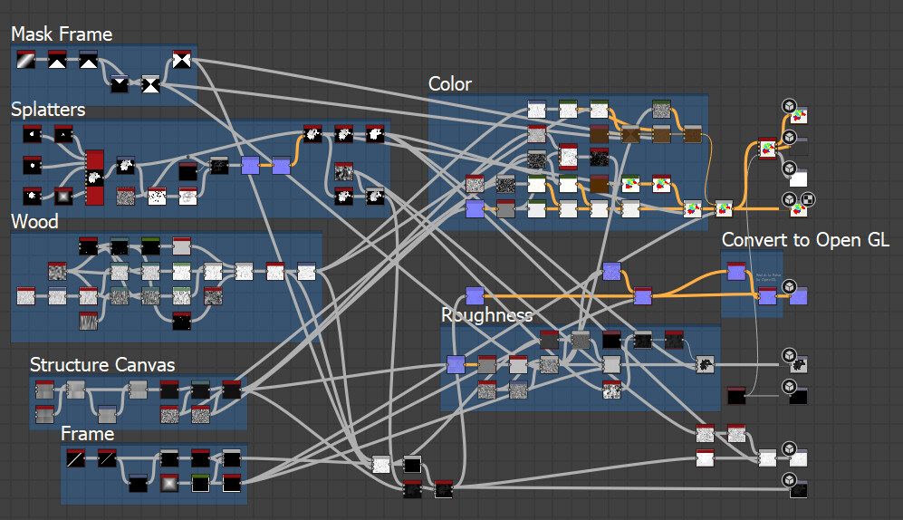 ArtStation - Various Splatter Generators/Textures | Game Assets