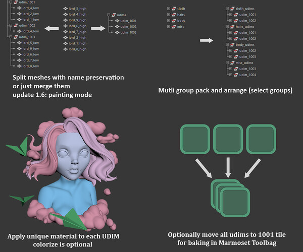 ArtStation - [Maya] UDIM packer | Resources