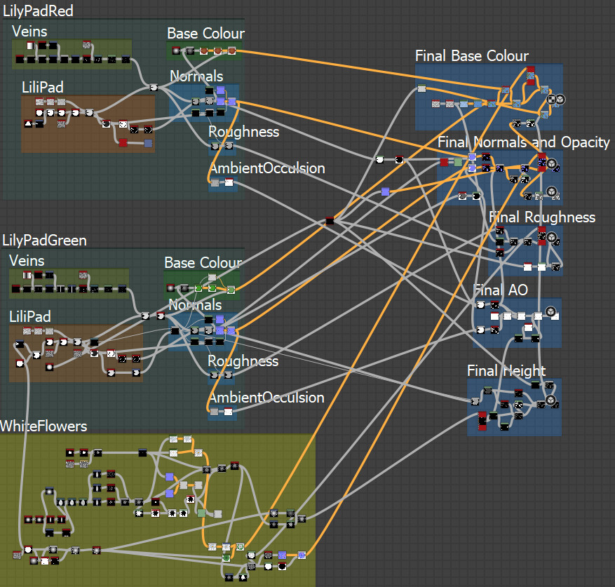 ArtStation - Pond Lily Pad Stylized Material - Substance Designer ...