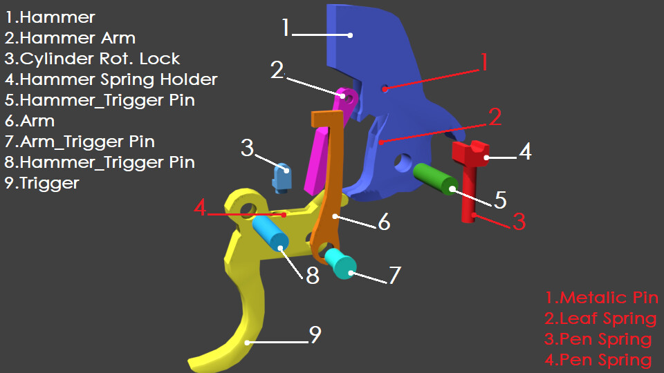 ArtStation - Mista Gun | Resources